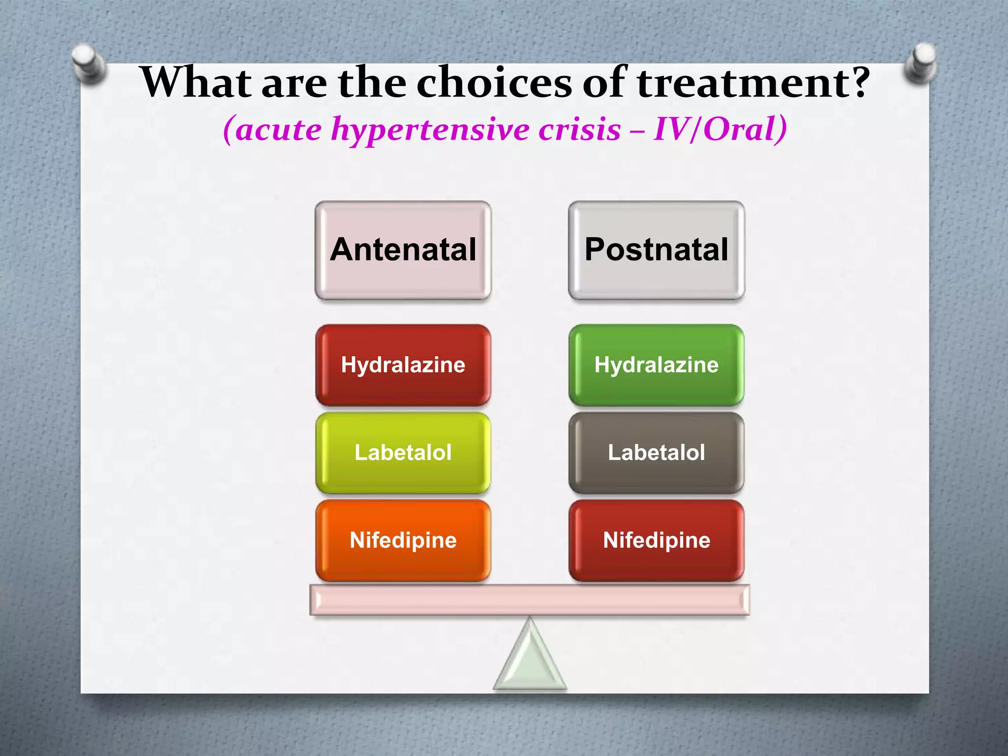 Postpartum hypertension | PPTX