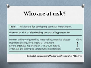 Postpartum hypertension | PPTX