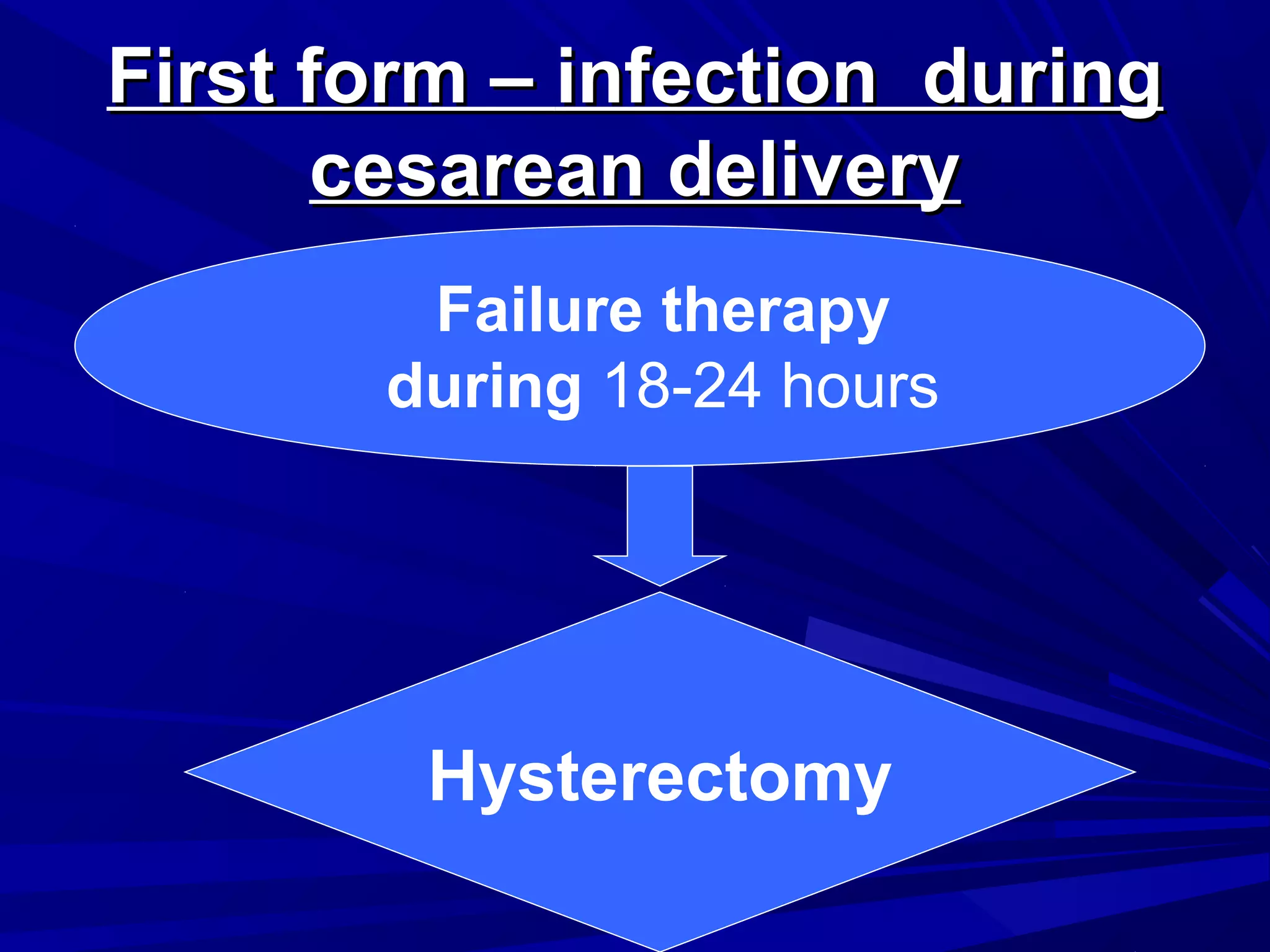 Postpartum Infections | PPT