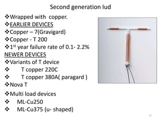 Iud Copper Multiload