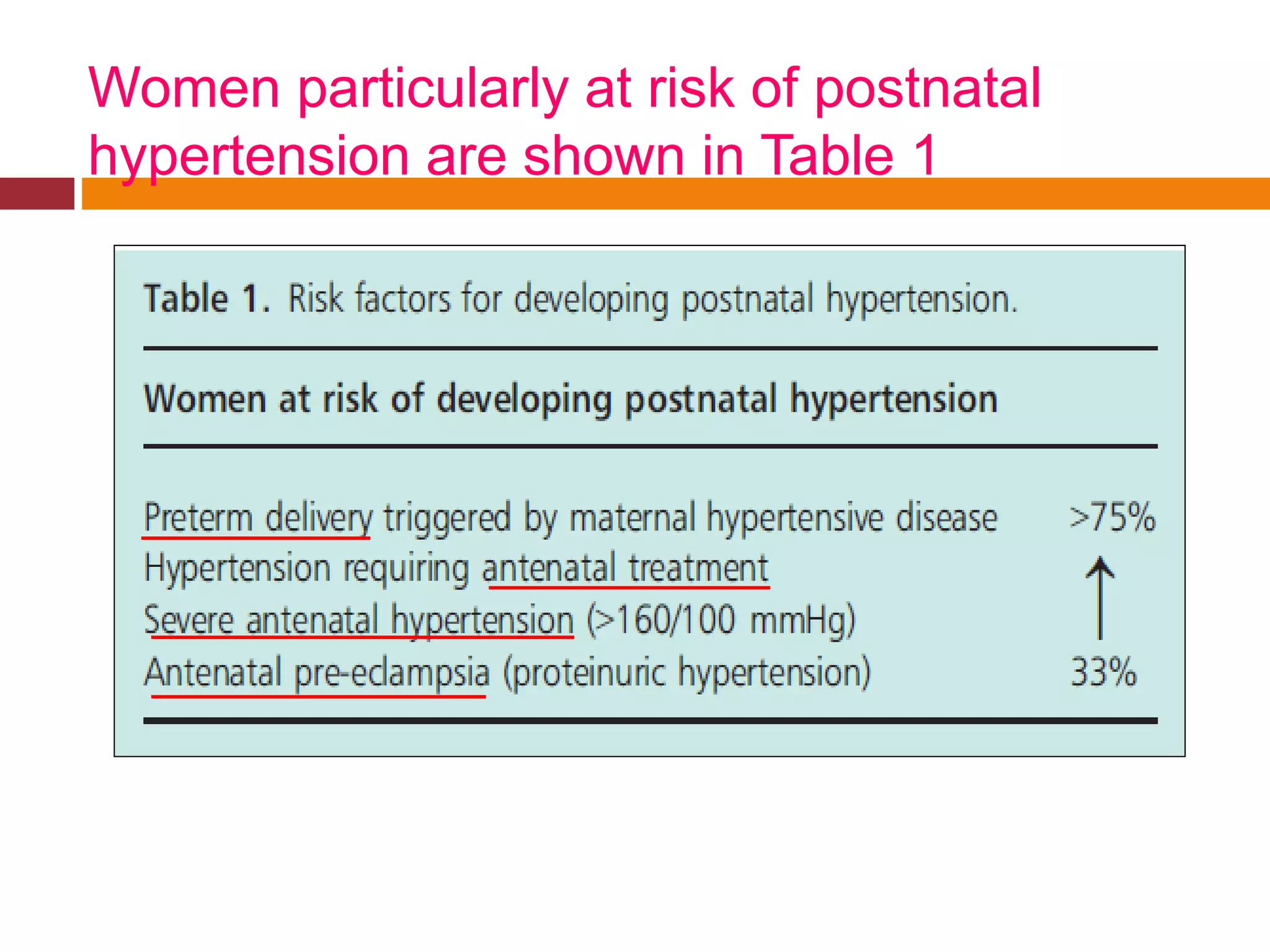 Postpartum management of hypertensive disorders in pregnancy | PPTX