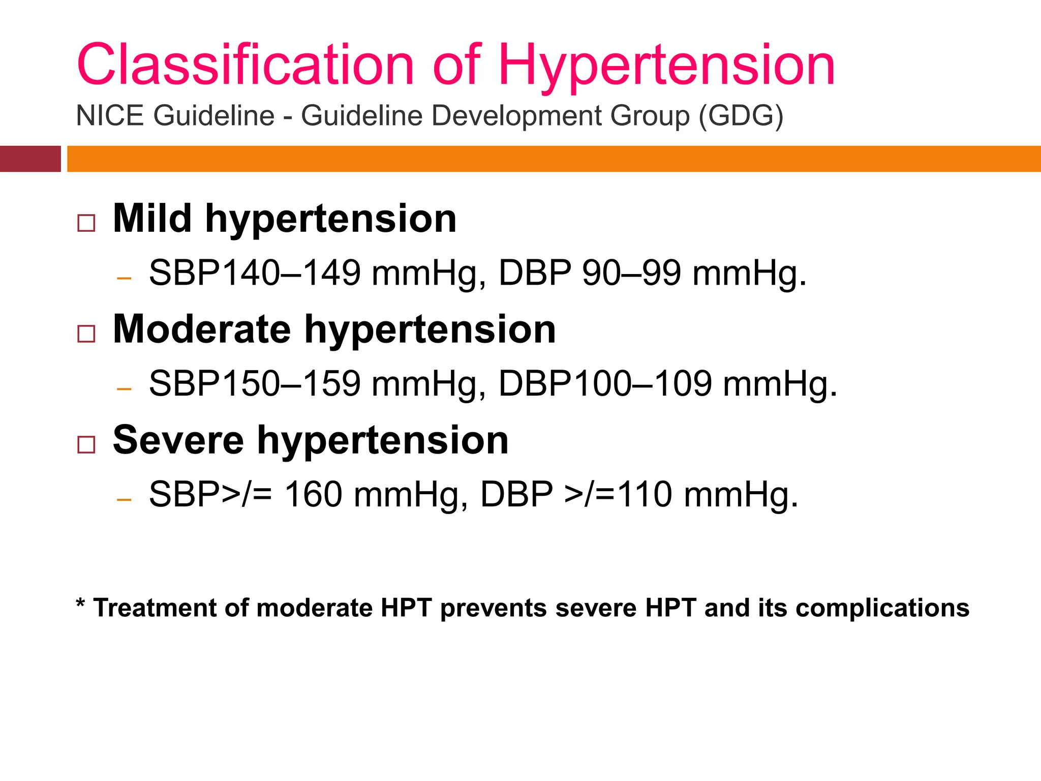 Postpartum management of hypertensive disorders in pregnancy | PPTX