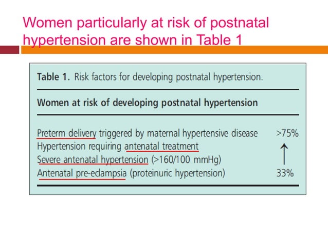 Postpartum management of hypertensive disorders in pregnancy | PPTX