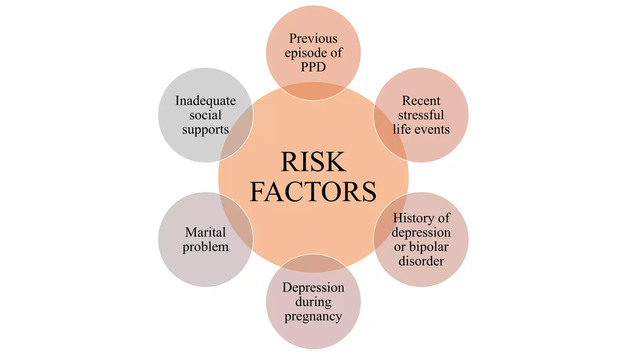 POSTPARTUM PSYCHIATRIC DISORDERS.pptx