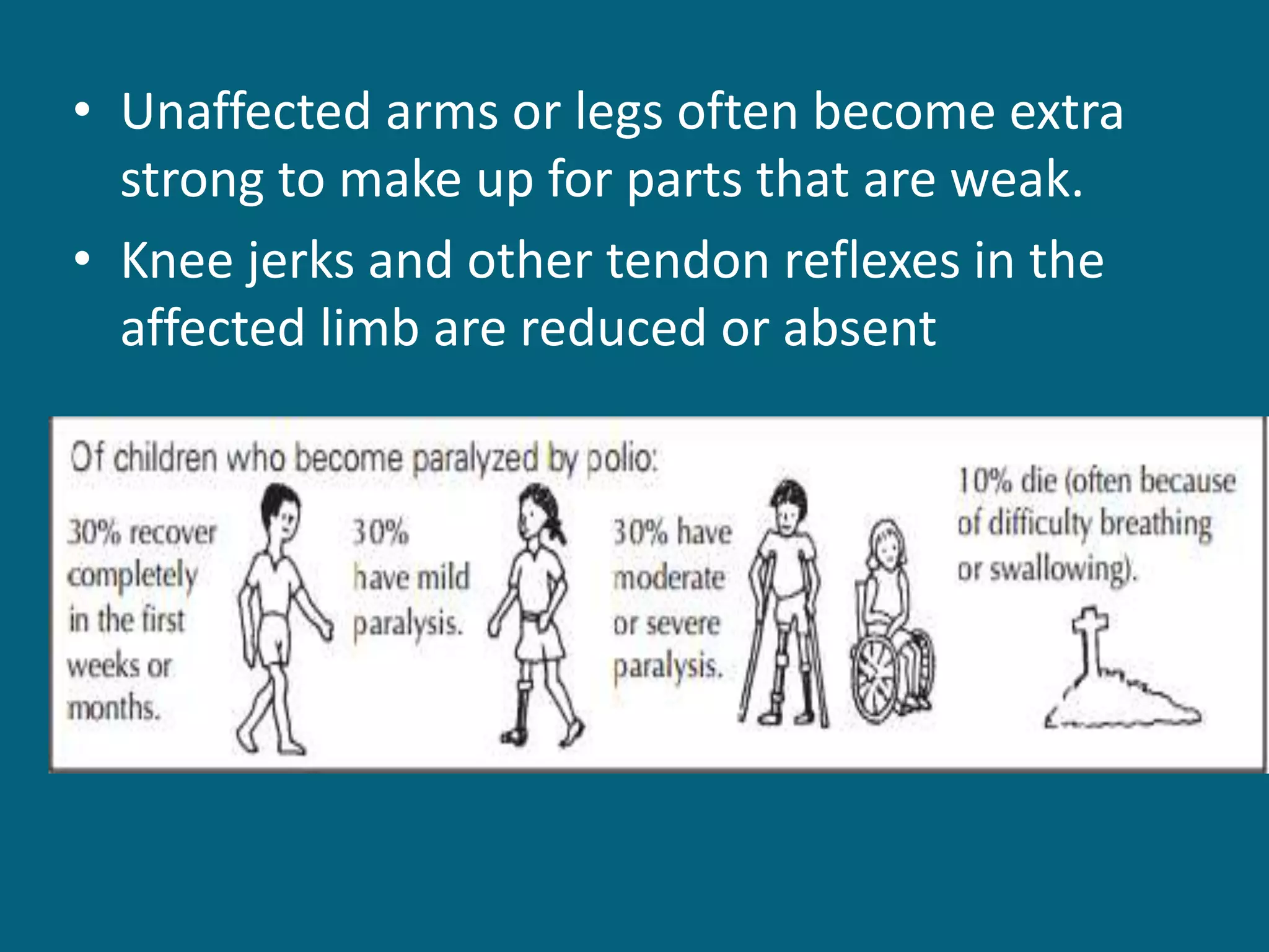 Post polio residual paralysis PPT | PPTX