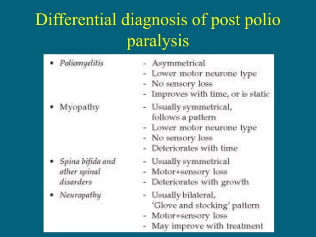 Post polio residual paralysis PPT | PPT