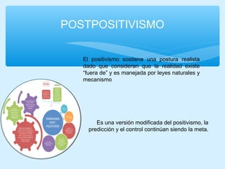 Postpositivismo | PPT