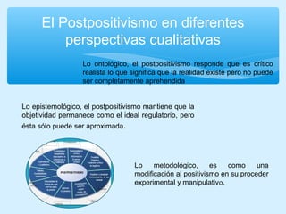 Postpositivismo | PPT