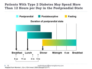 Postprandial | PPT