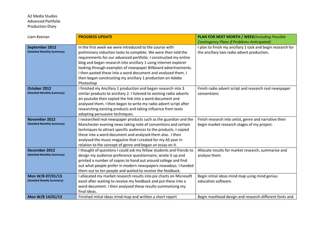 Post product diaryyyyy coursework tracker a2 advanced_portfolio ...