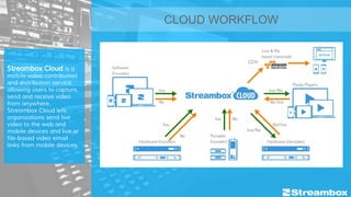 Streambox Post Production Solutions | PDF