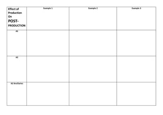 Post production templates | PPT