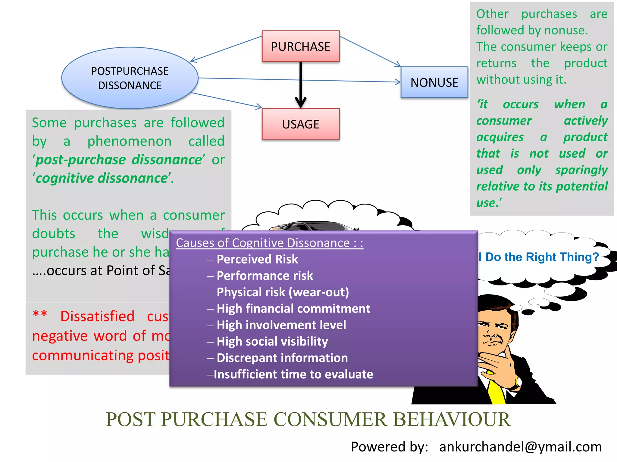 Post Purchase Consumer Behaviour | PPTX