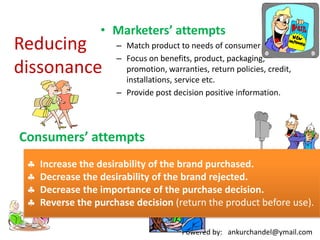 Post Purchase Consumer Behaviour | PPTX