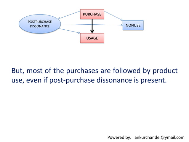 Post Purchase Consumer Behaviour | PPTX | Consumer Issues | Business