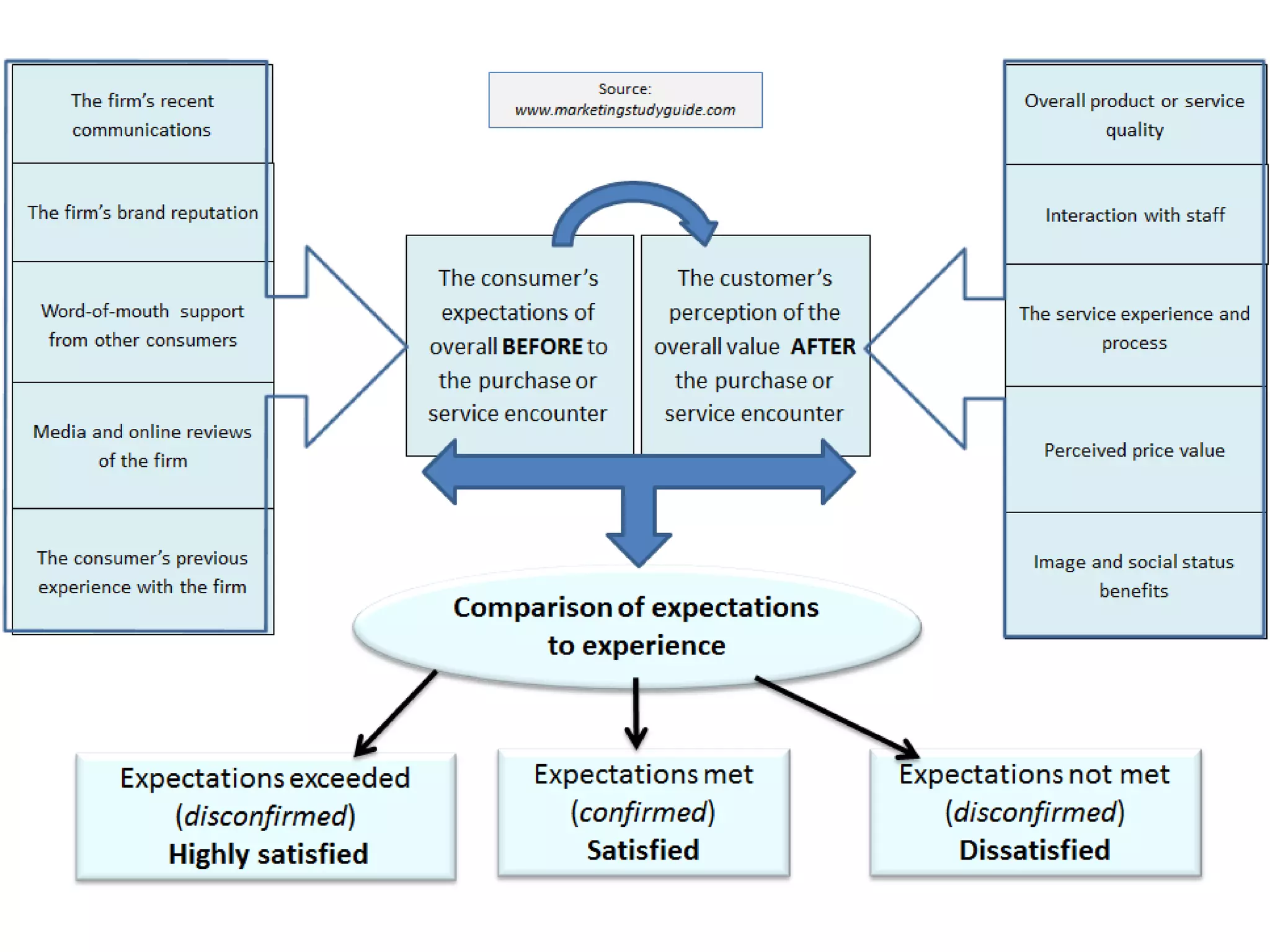 Post Purchase Stage | PDF