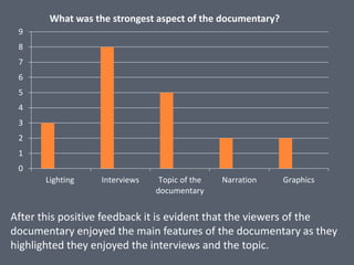 Post Questionnaire Graphs | PPT