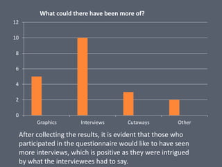 Post Questionnaire Graphs | PPT