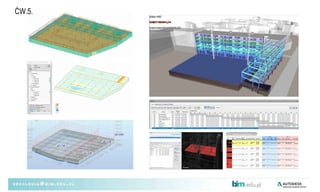 Modeling building interior and facades systems in BIM | PPT