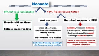 Post resuscitation care in NRP | PPTX