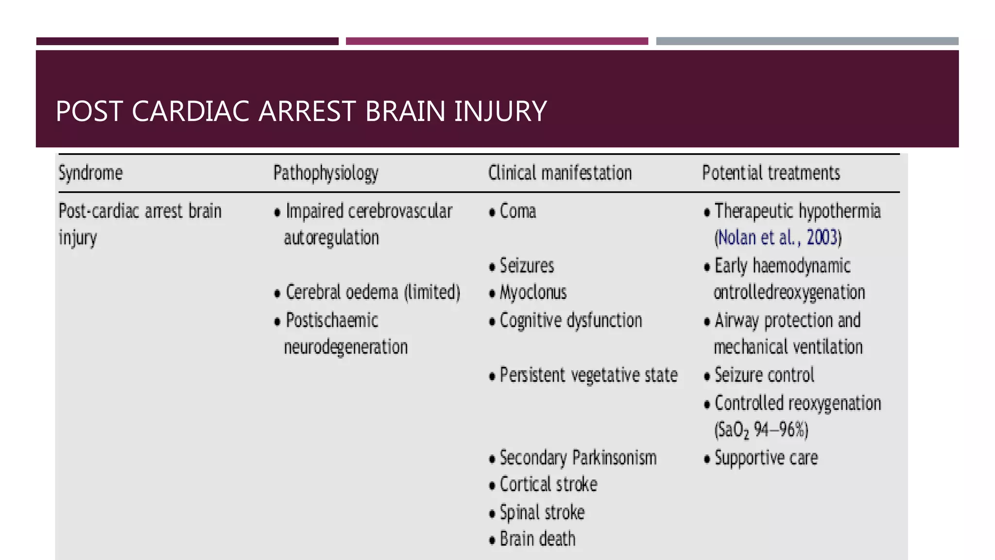 Post-resusciation care | PPTX