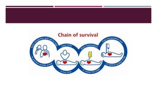 Post-resusciation care | PPTX