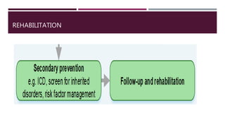 Post-resusciation care | PPTX