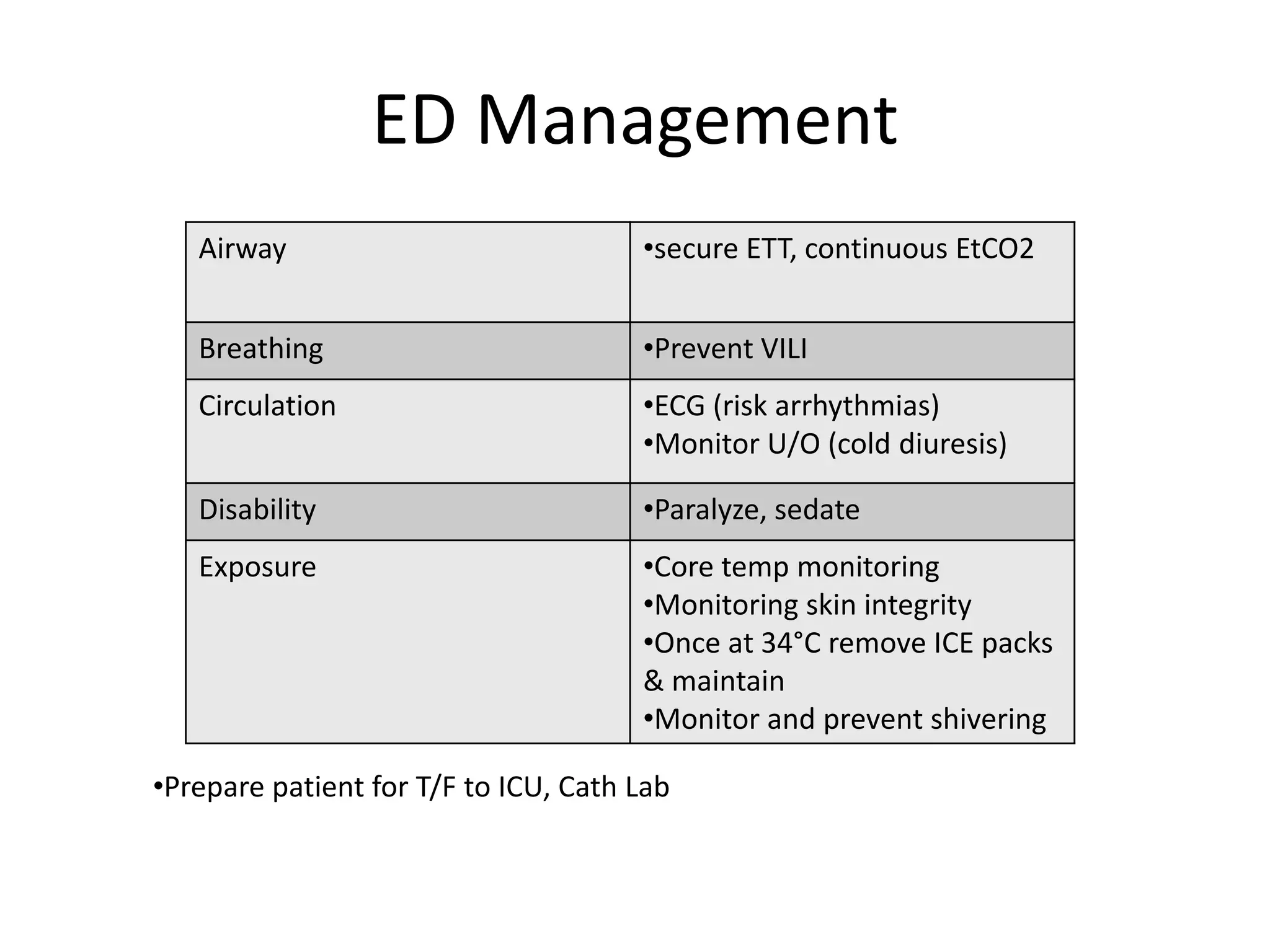 Post resuscitation care | PPTX