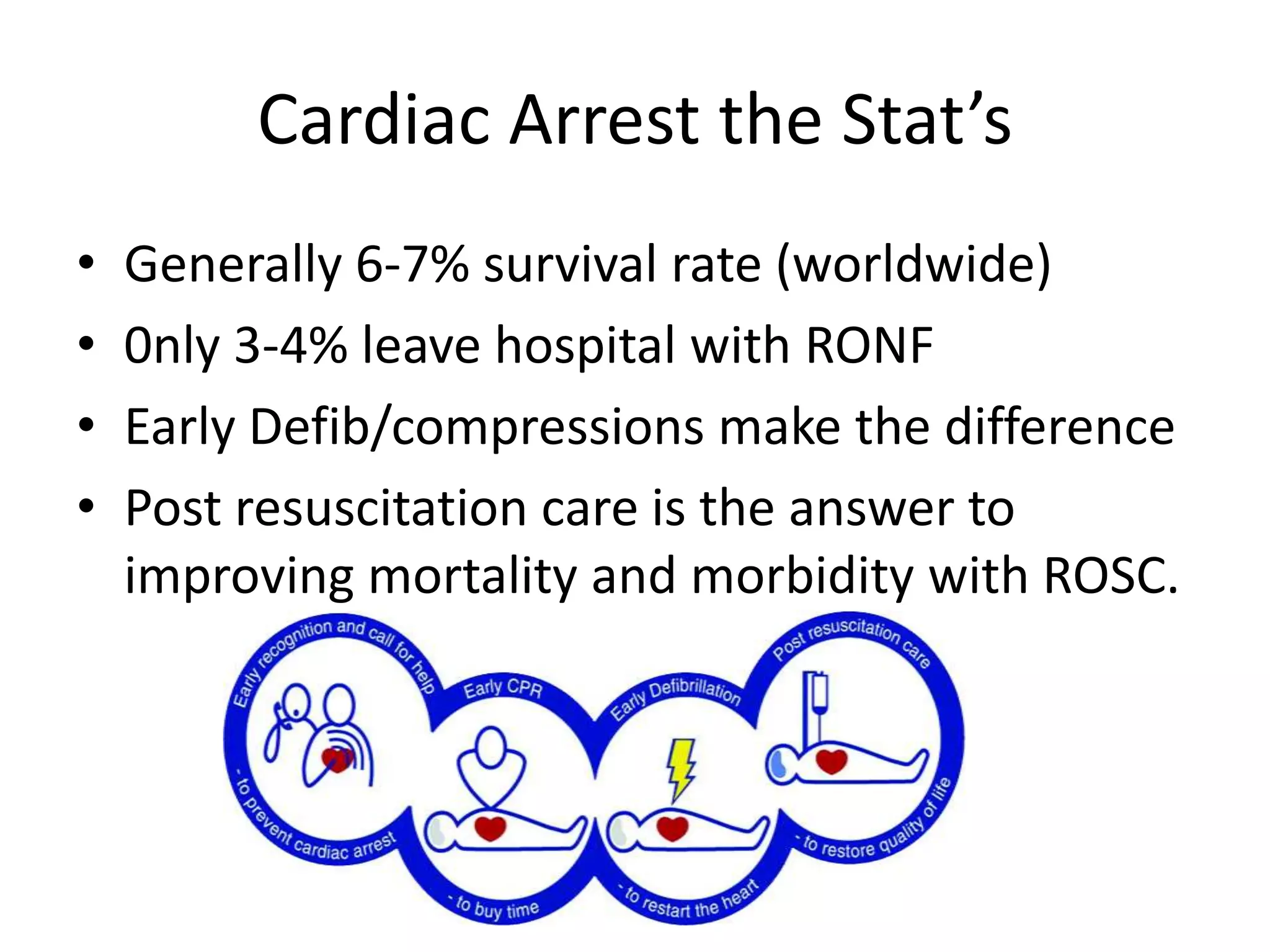 Post resuscitation care | PPTX
