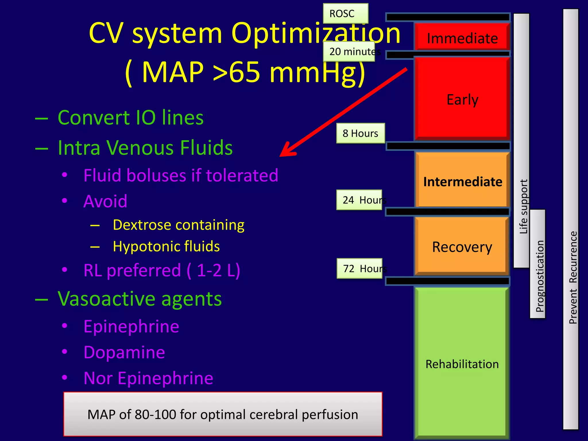 Post resuscitation care | PPTX
