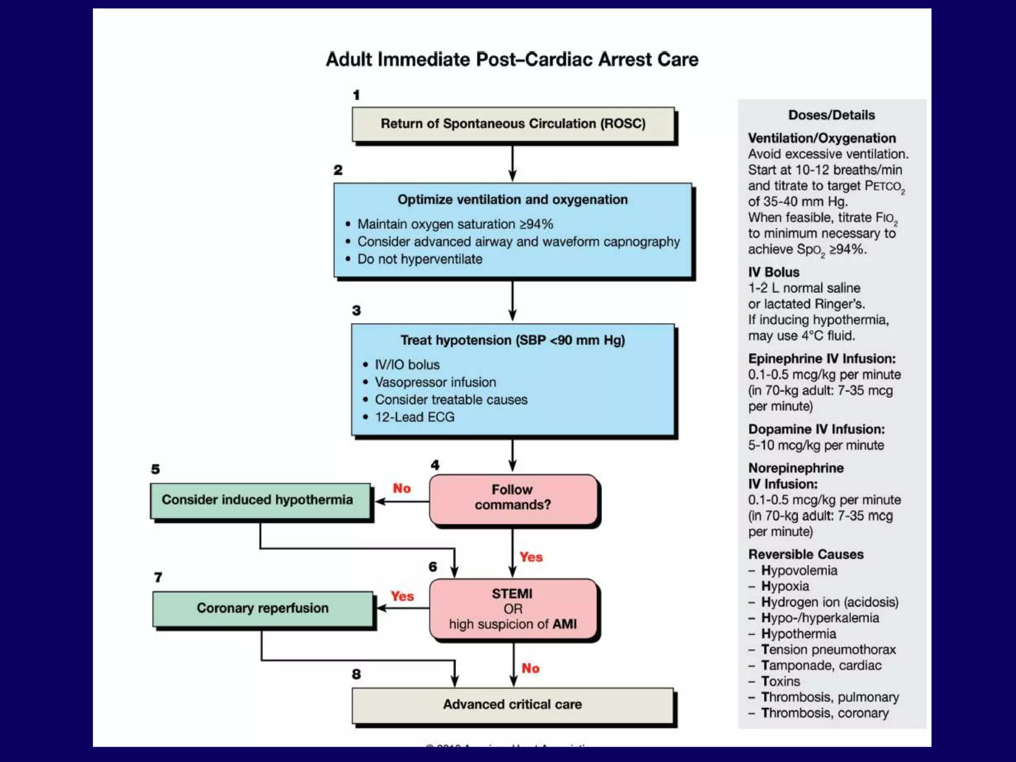 Post resuscitation care | PPTX