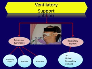 Post resuscitation care | PPTX