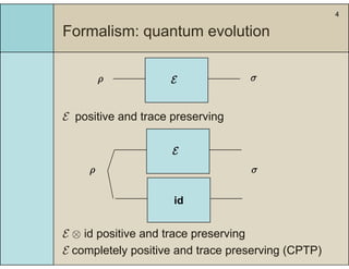 Postselection technique for quantum channels and applications for qkd | PPT