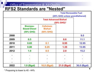 EPA RFS2 | PPT