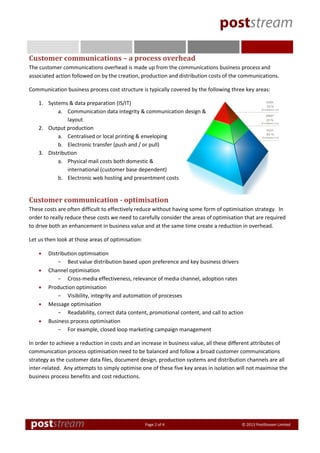 Poststream - optimising customer communications | PDF