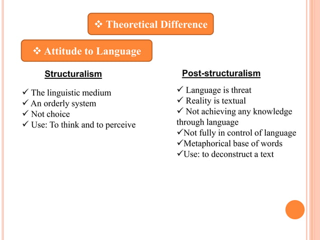 Post-structuralism and deconstruction | PPTX | Science