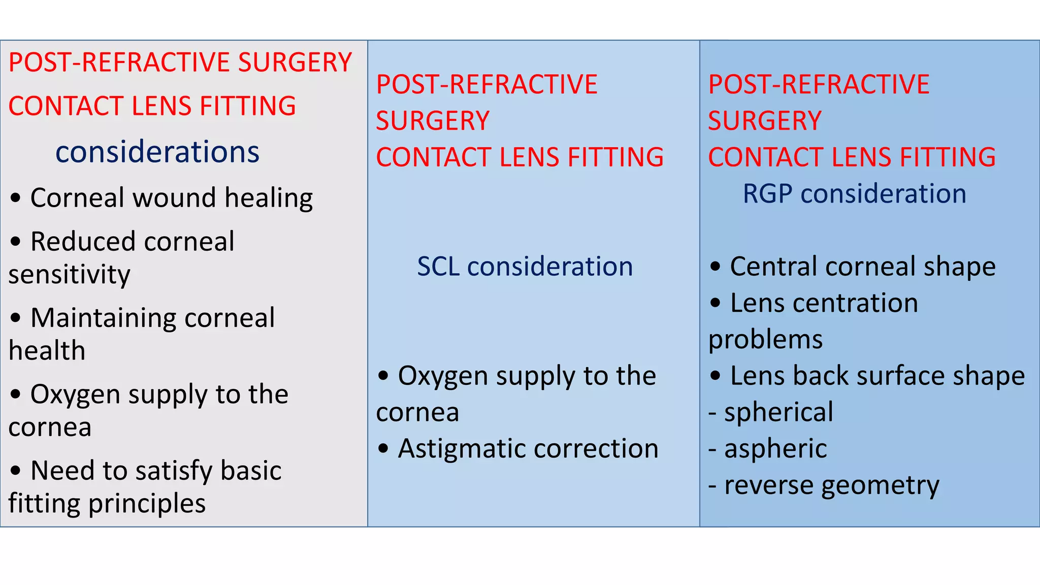 Post surgical contact lens.pptx