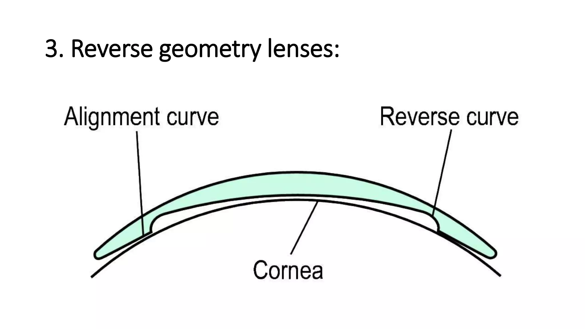 Post surgical contact lens.pptx