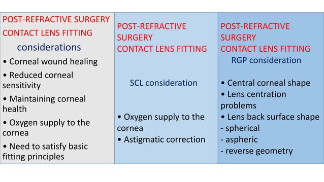 Post surgical contact lens.pptx