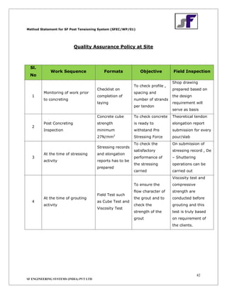 Post tensioning company method statement | shivforce.in | PDF