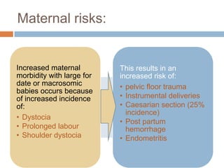 Posttermpregnancy | PPTX