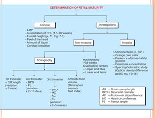Postterm pregnancy | PPTX