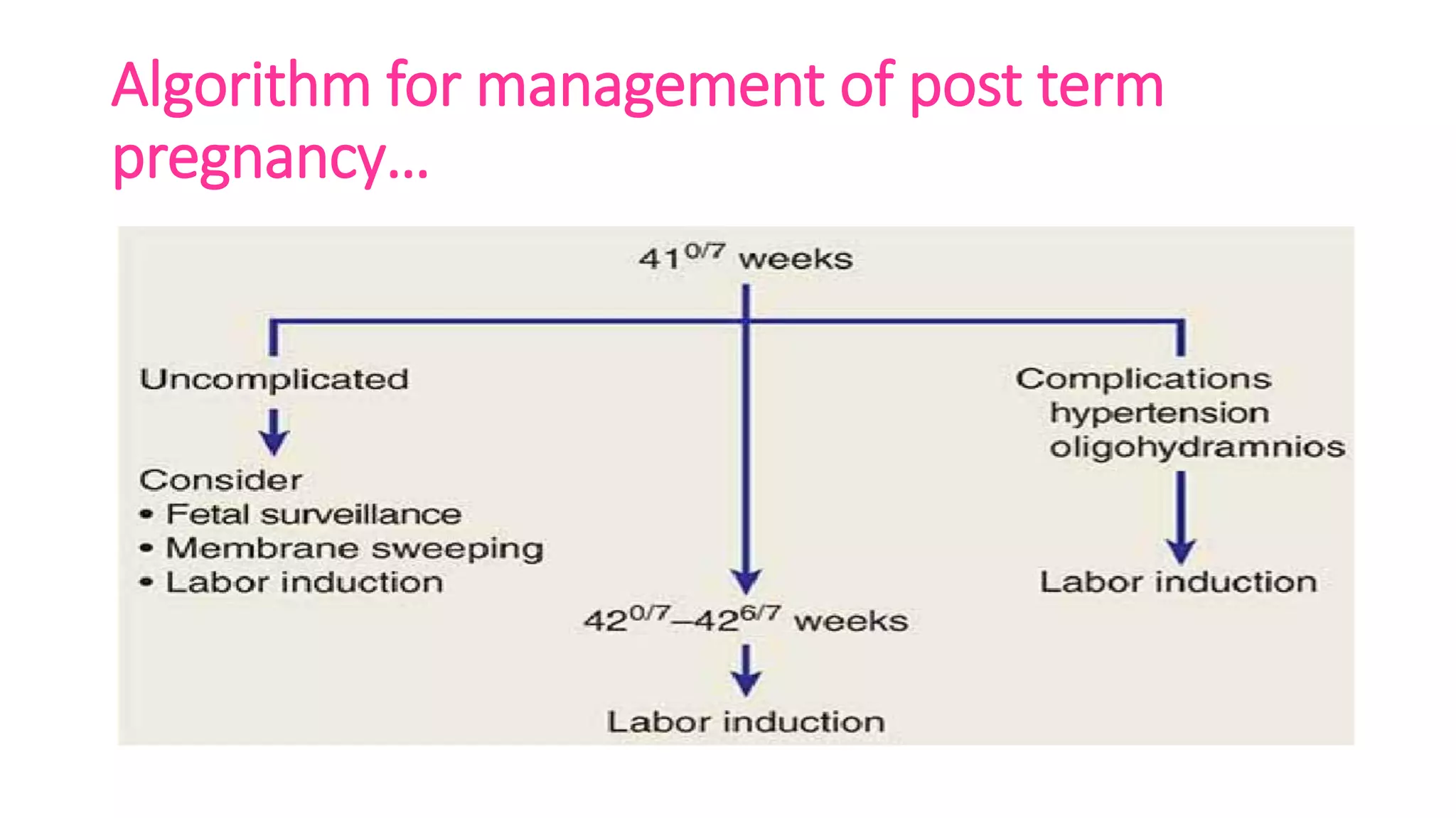 Postterm pregnancy | PPTX
