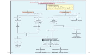 POST TERM PREGNANCY By Dr. Elioba.pptx