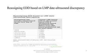Post term pregnancy by Dr. Akebom, 2024.pptx