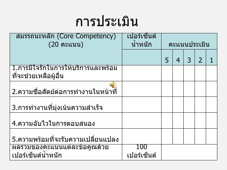 Post Thailand (Phitsanulok)