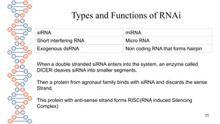 Post transcriptional gene regulation.pptx
