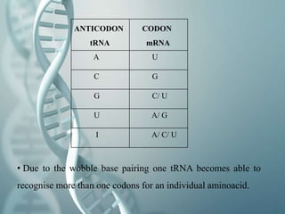 Post transcription and wobble hypothesis | PPTX
