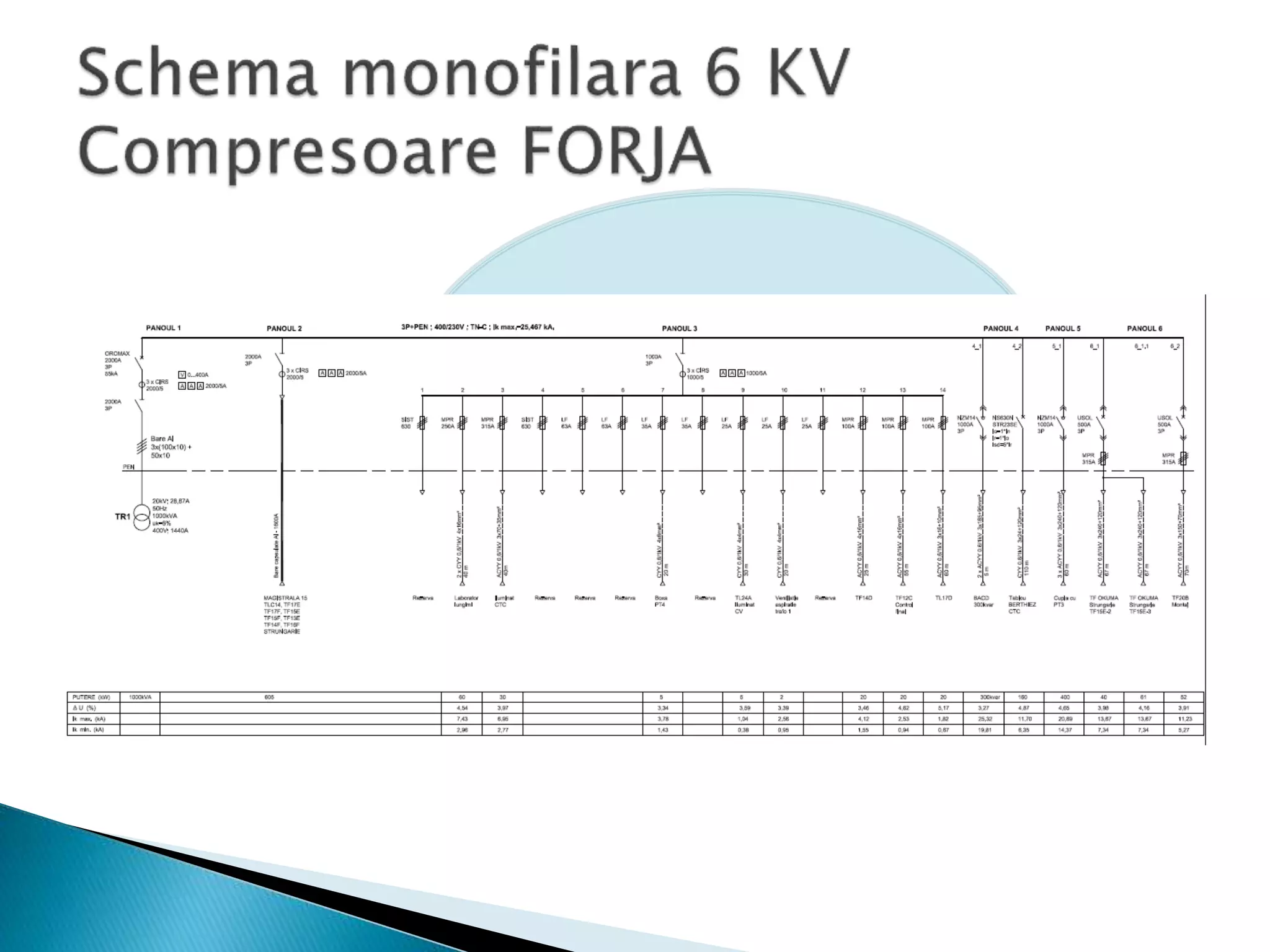Post transformare 0.4 KV - P4T.pptx