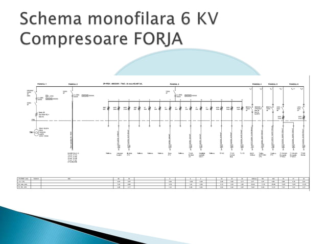 Post transformare 0.4 KV - P4T.pptx